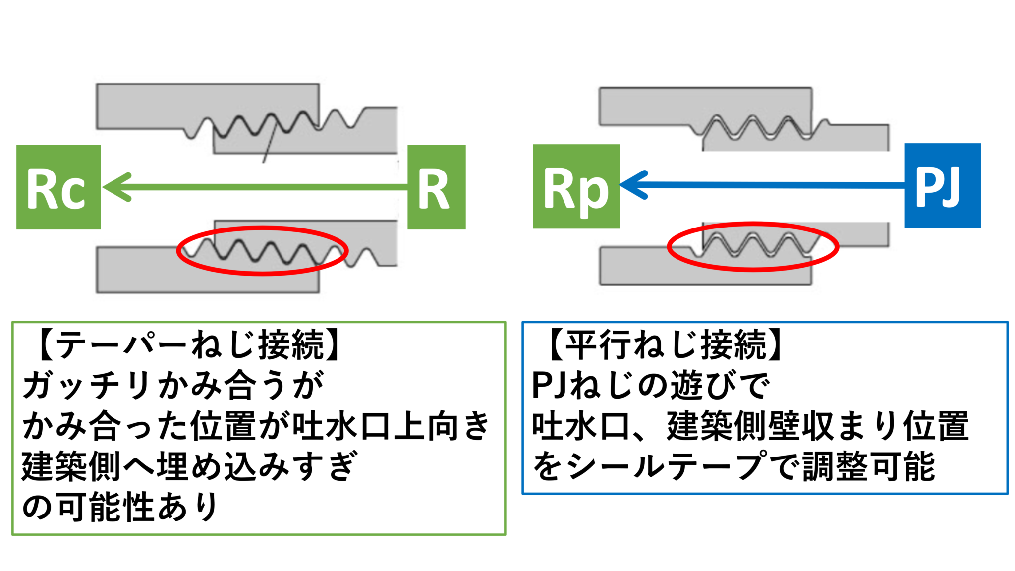 PJねじとは いまさら聞けない給水栓ねじ（PJねじ）について | ポッタブグリーン