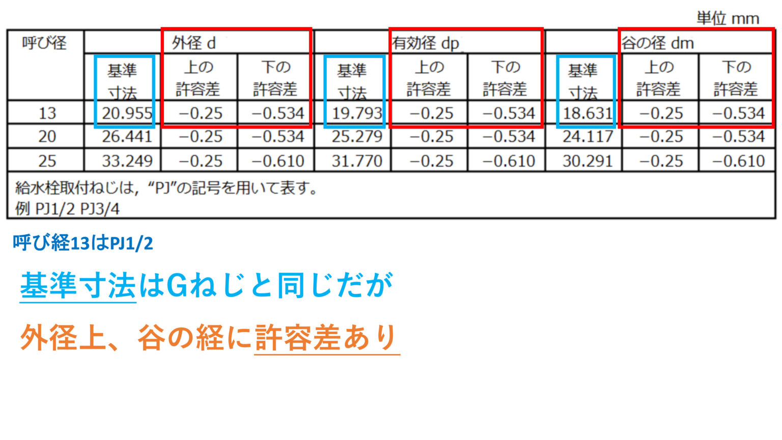 PJねじとは いまさら聞けない給水栓ねじ（PJねじ）について | ポッタブグリーン